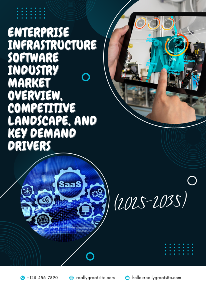 Enterprise Infrastructure Software Industry Market Overview ...